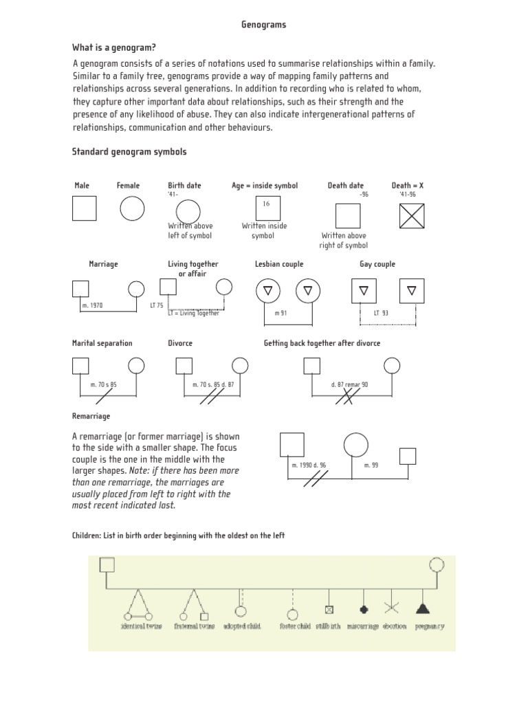 genogram | Remarriage | Marriage