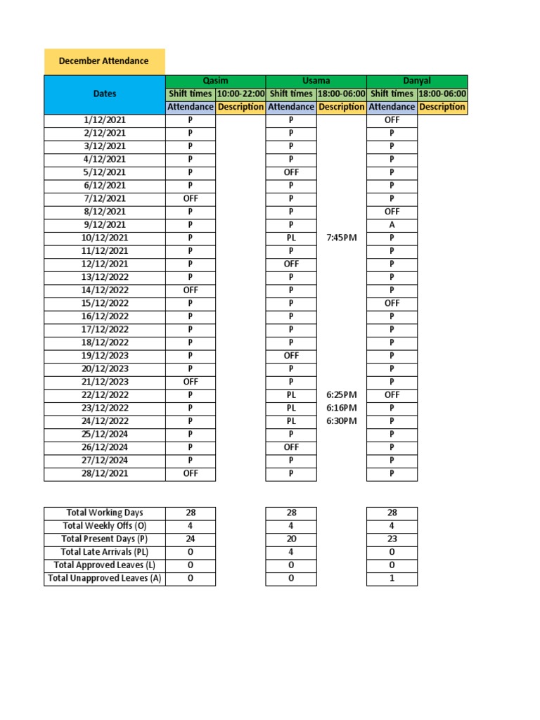 December Attendance Summary 2021-2024 | PDF