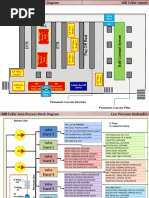 Sub Assy Process Map1311 | PDF