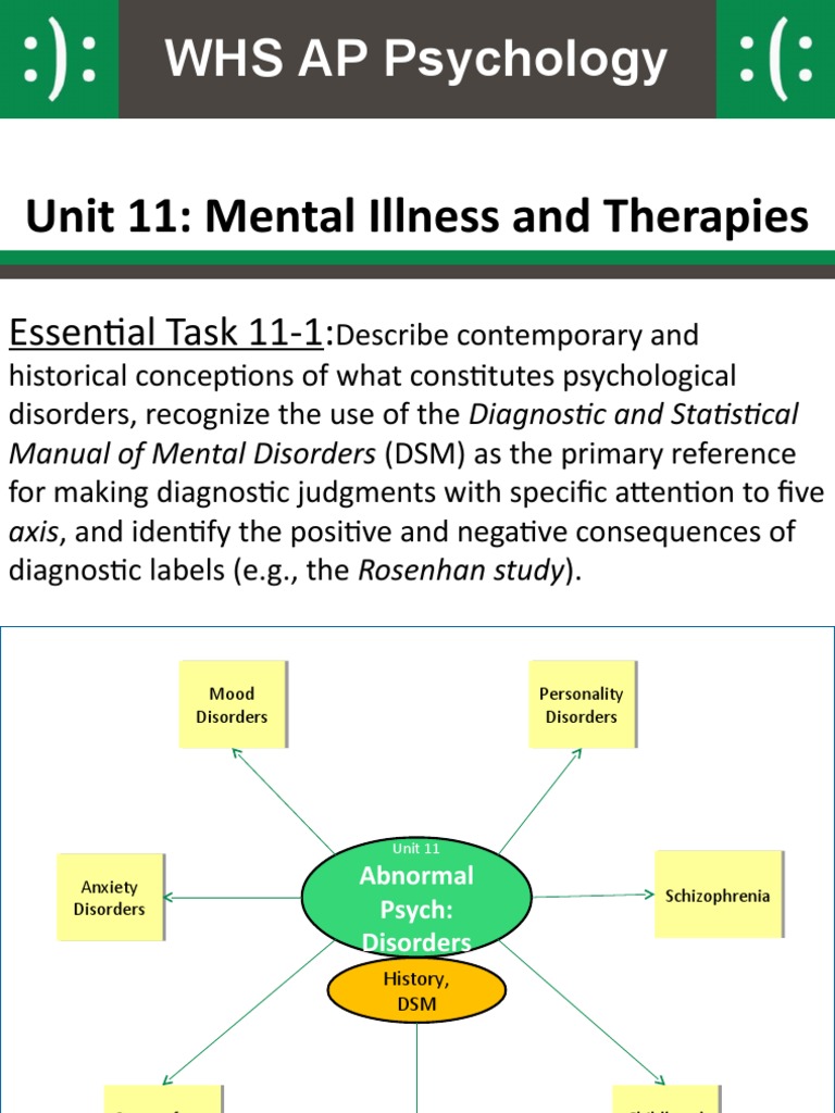 WHS AP Psychology: Unit 11: Mental Illness and Therapies | PDF | Mental ...