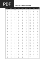 ASCII Table | PDF