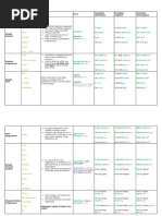 Table of English Tenses PDF | PDF | Perfect (Grammar) | Languages