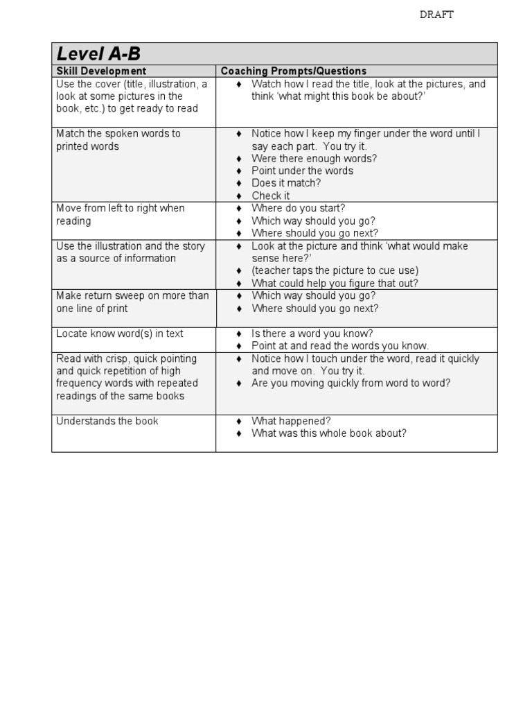Skills Development and Coaching Prompts by Bands of Text Complexity All ...