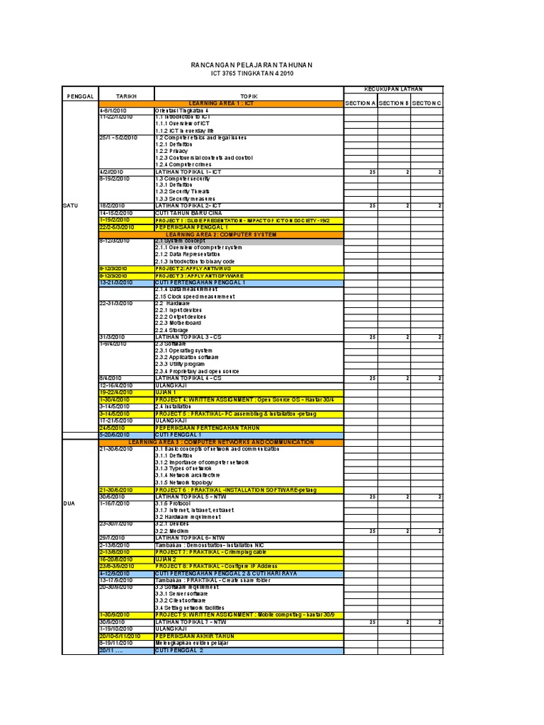 Rancangan Ict t4 2010 | PDF | Computer Network | Information And Communications Technology