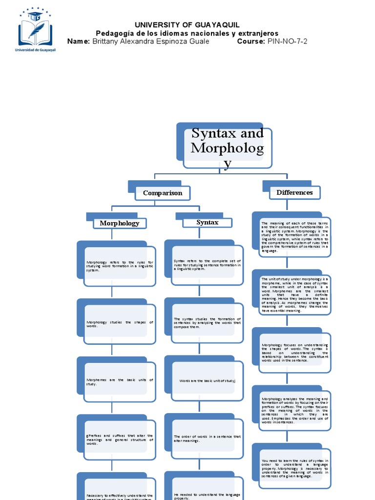 Morphology and Syntax | PDF | Morphology (Linguistics) | Word