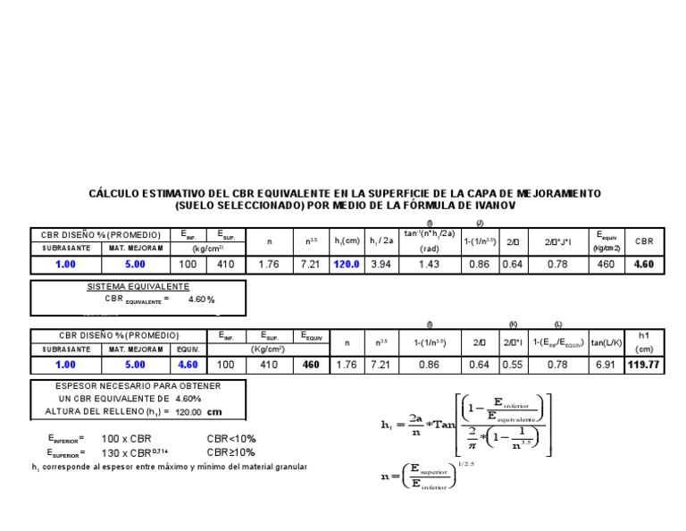 Copia de IVANOV (Ok) | PDF