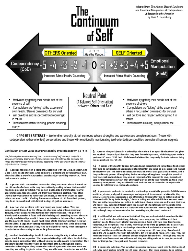 Understanding the Relationship between Codependency and Emotional ...