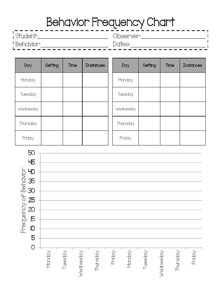 Behavior Frequency Chart Behavior Frequency Chart Behavior Frequency ...
