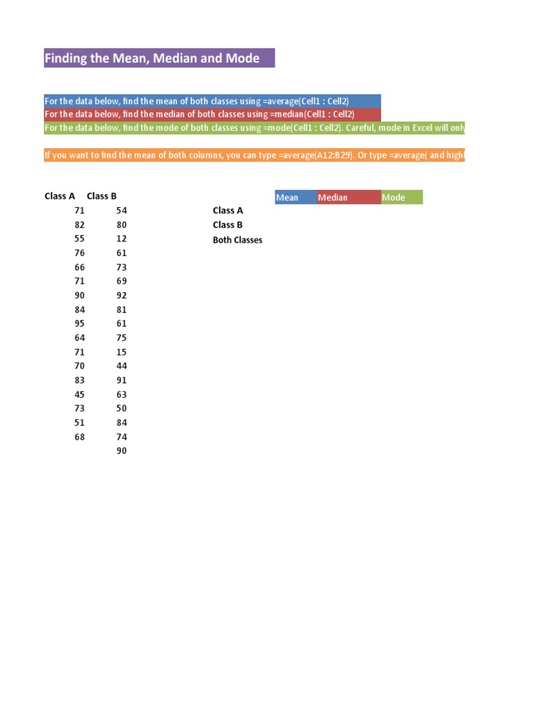 Unit 3 - Activity 15 - Excel Using Statistics Functions Worksheet | PDF ...
