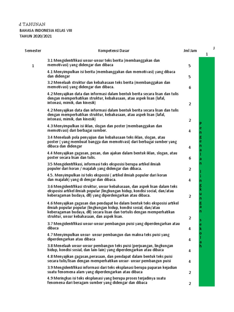 Promes Dicky Ramadhan | PDF | Seni & Disiplin Bahasa