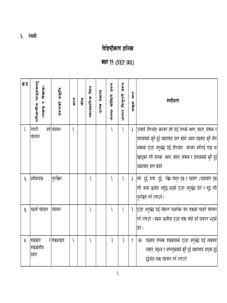 001 Nepali Model Question Paper New Course | PDF