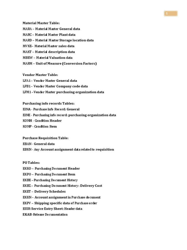 Material Master Table | Download Free PDF | Receipt | Invoice