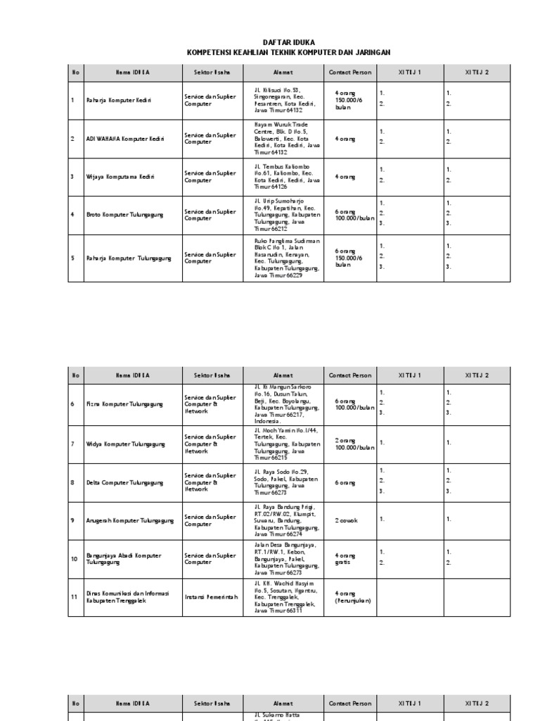 Daftar IDUKA untuk Jurusan TKJ | PDF
