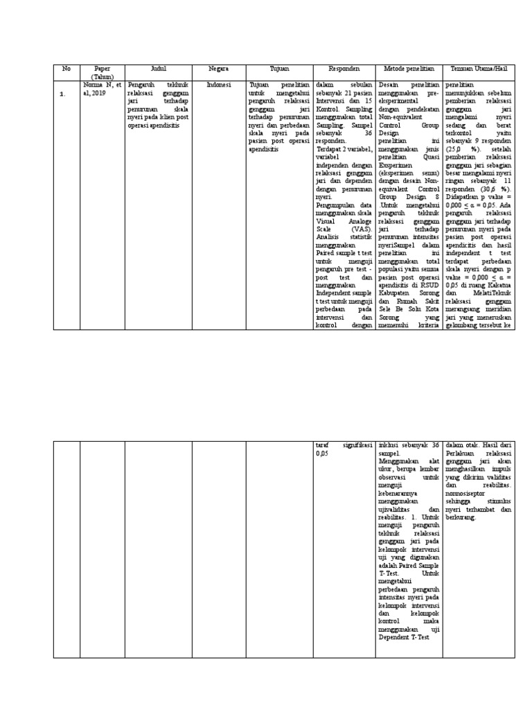 Sintesis Grid Alisah Ramadhani | PDF