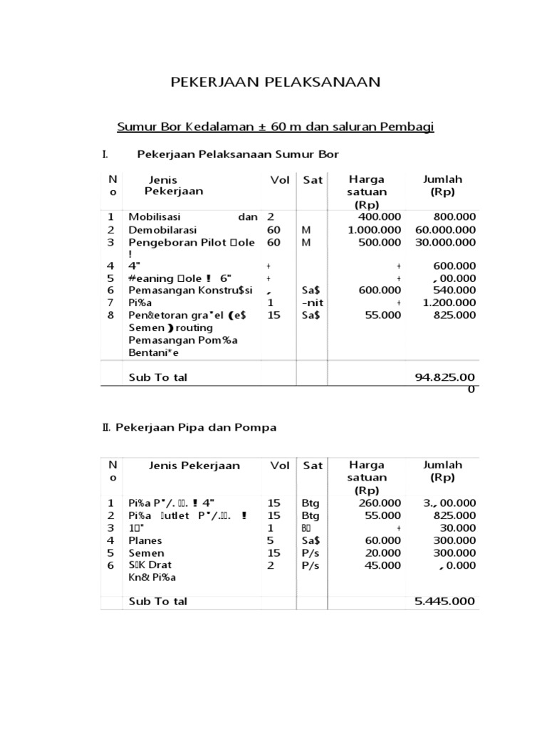 RAB Pembuatan Sumur Bor 60 Meter | PDF