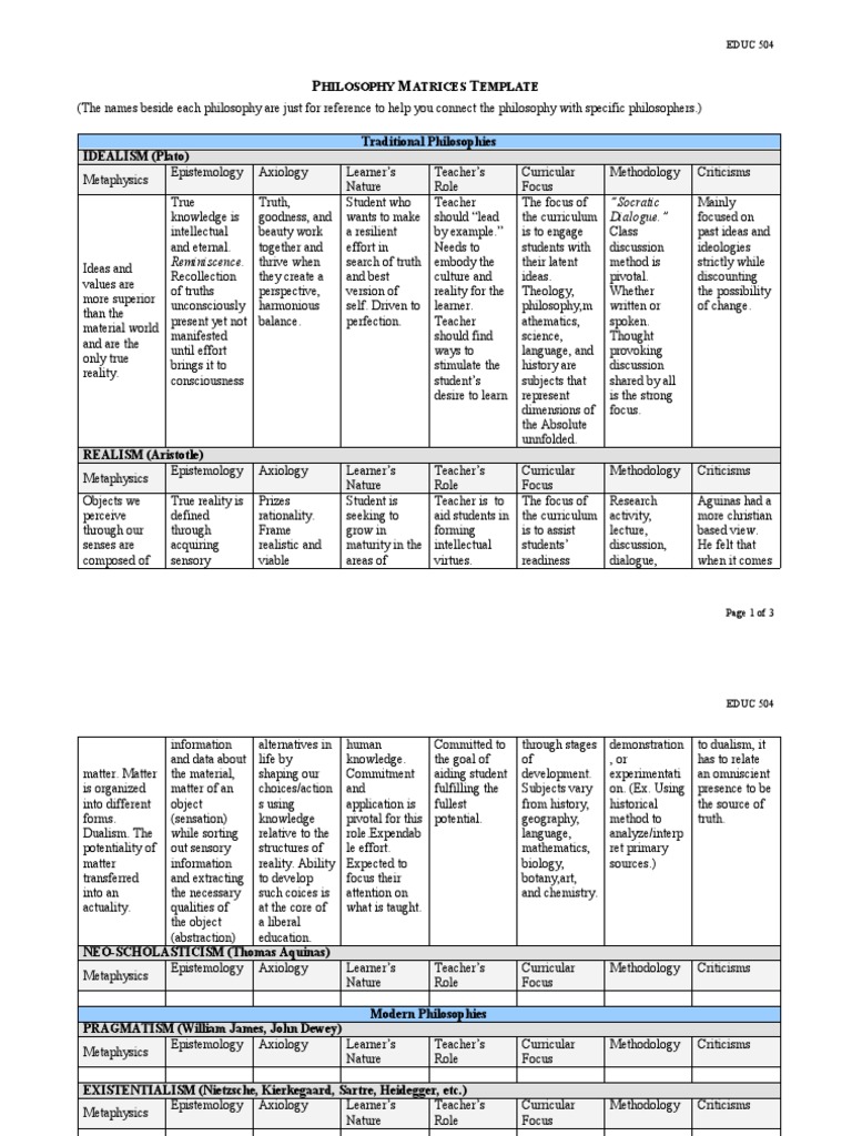 Philosophy of Education Matrix Template | PDF | Truth | Reality