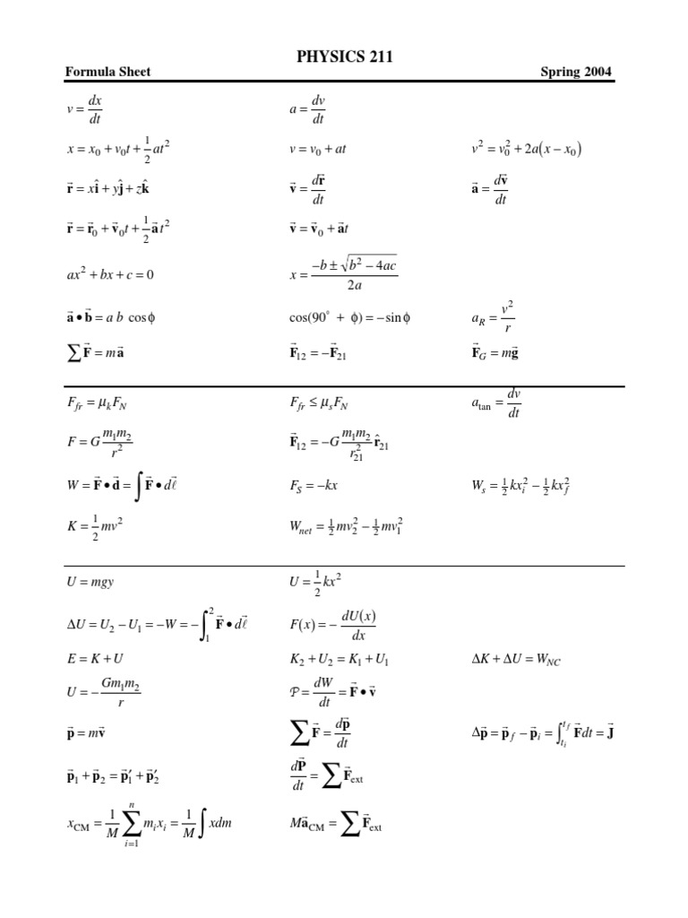 Formula Sheet PH121 | PDF