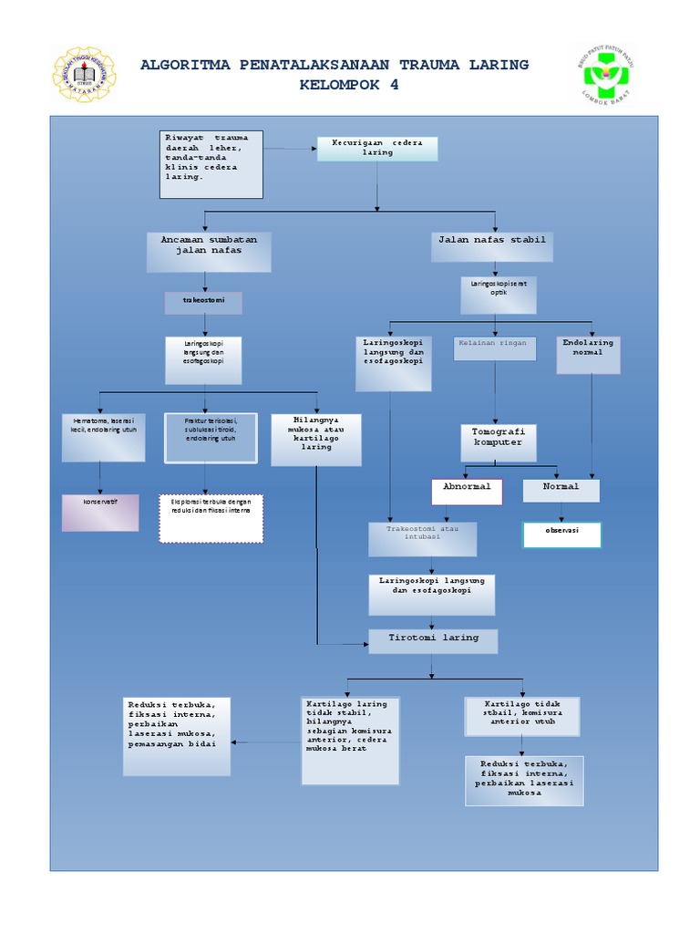 Penatalaksanaan Trauma Laring | PDF
