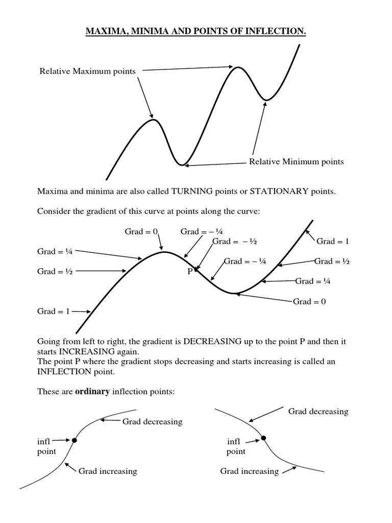 4 Teaching Notes - Maxima Minima Points of Inflection Concavity | PDF ...