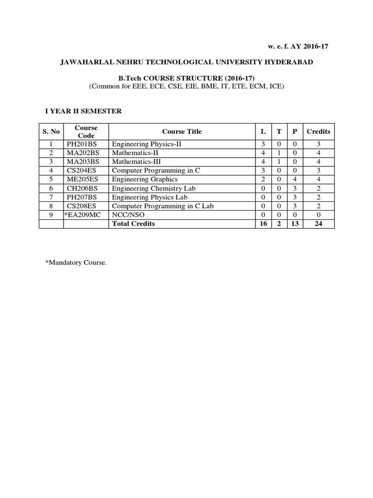 1-2 Syllabus | PDF | Probability Distribution | Integral