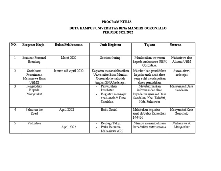 Draft Proker Duta Kampus UBMG-1 | PDF