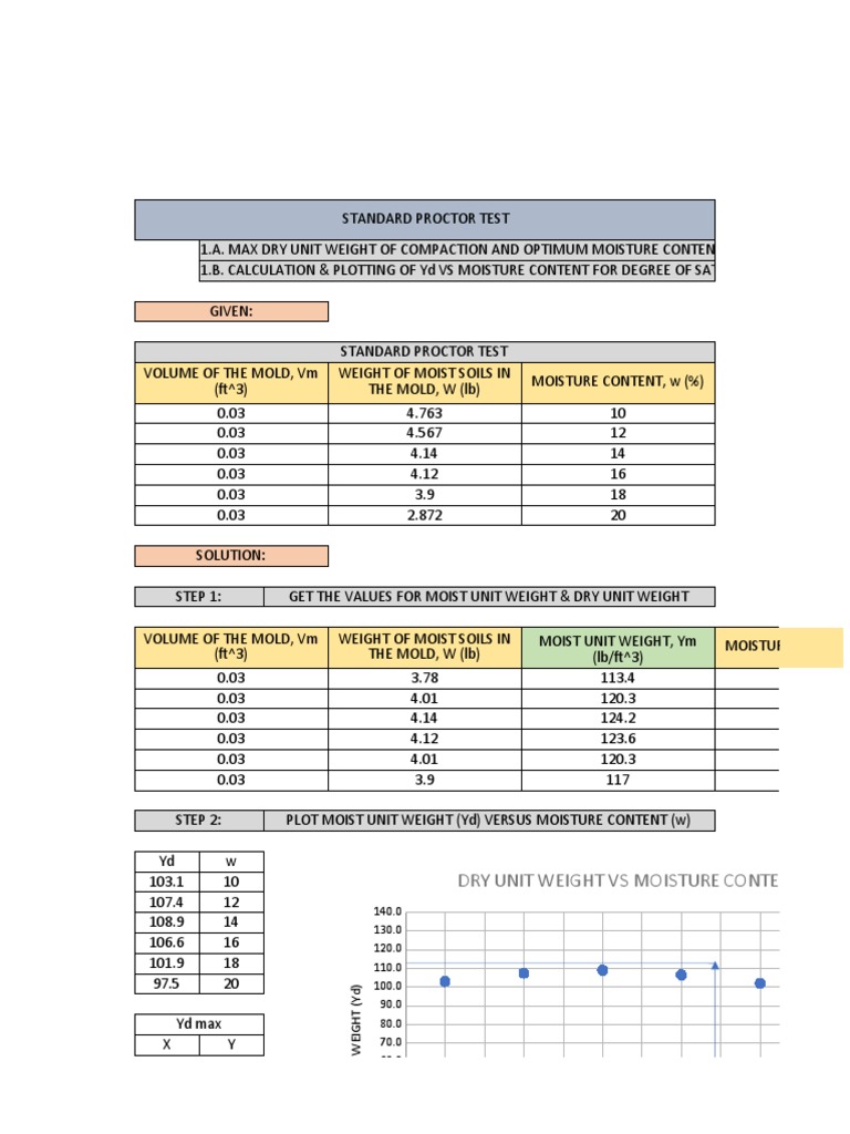 Standard & Modified Proctor Test | PDF | Applied And Interdisciplinary ...
