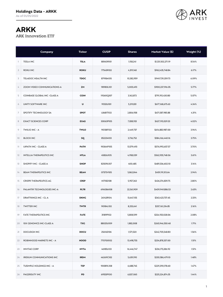 Ark Innovation Etf Arkk Holdings | PDF | Exchange Traded Fund | Investing