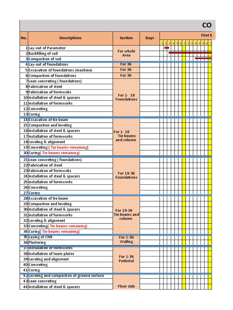Schedule of Poultry Building in Sariaya (As of Feb 10,2021) | PDF ...