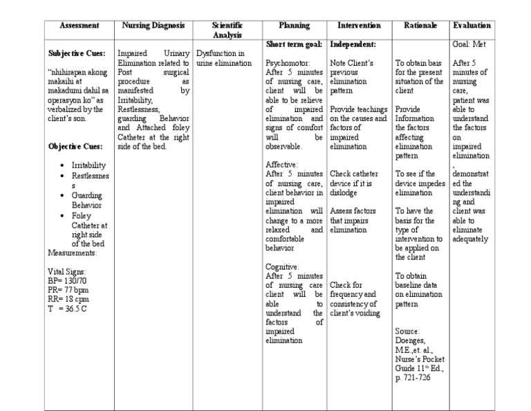 Or NCP Impaired Elimination - Compress | PDF | Medicine | Health Sciences