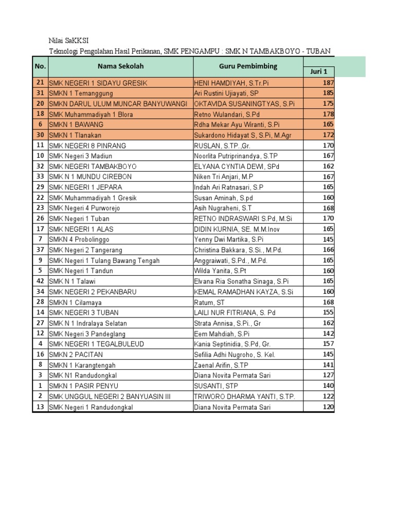 Peringkat Sakksi | PDF