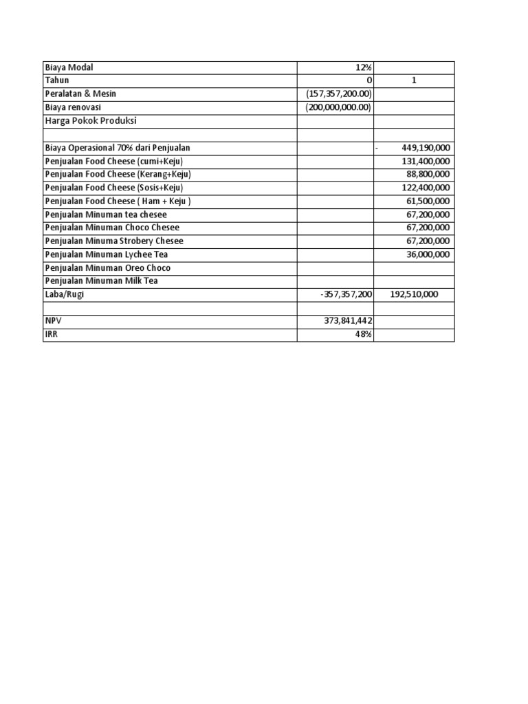 Business Model Canvas - I Made Dony Trisnanjaya | PDF