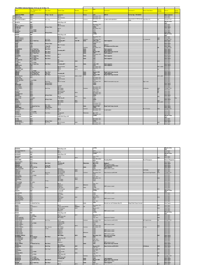 British WW2 Tank Names | PDF | Armoured Vehicles | Combat Vehicles