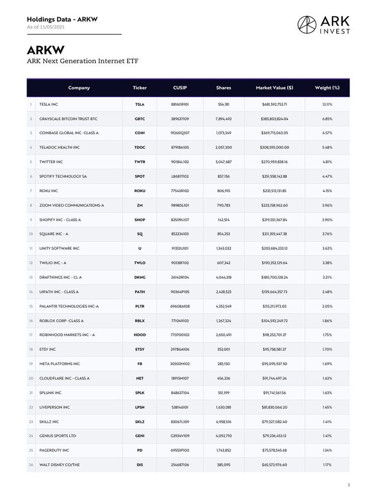 Ark Next Generation Internet Etf Arkw Holdings | PDF | Exchange Traded ...