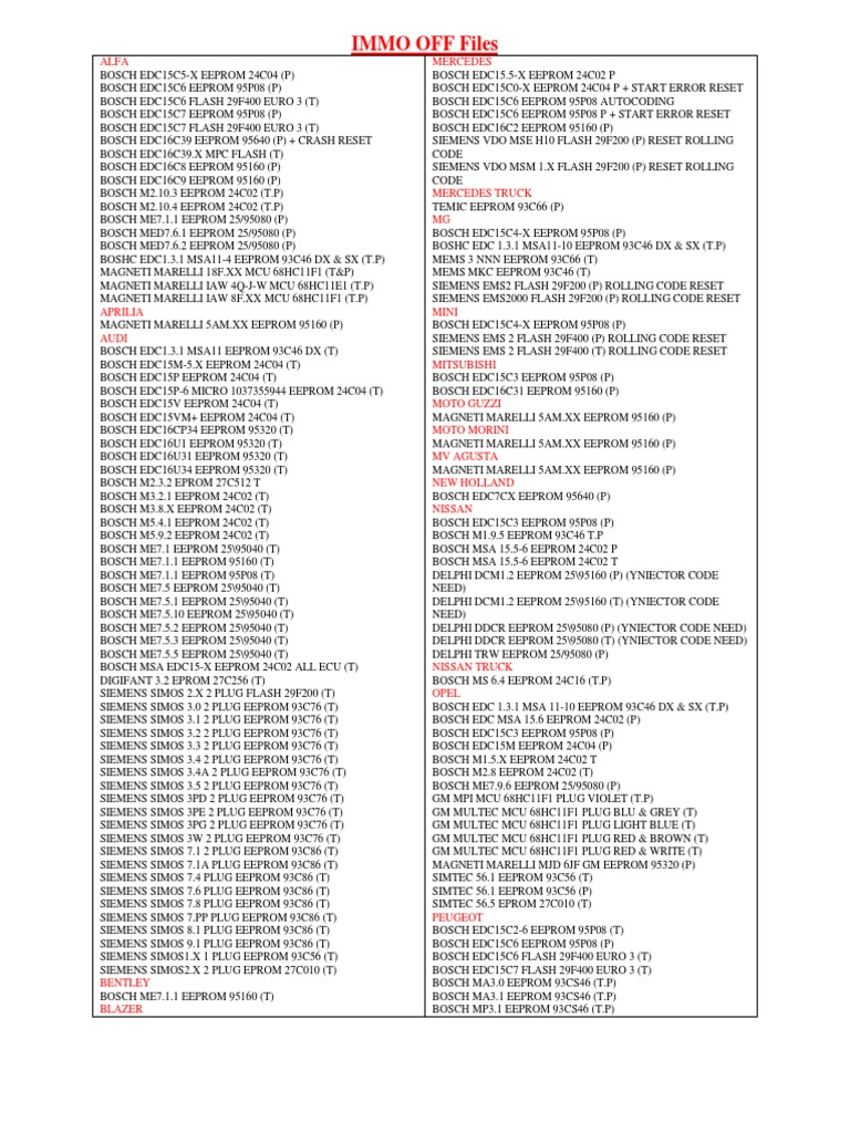 Immo Off Files | PDF | Microcontroller | Land Vehicles