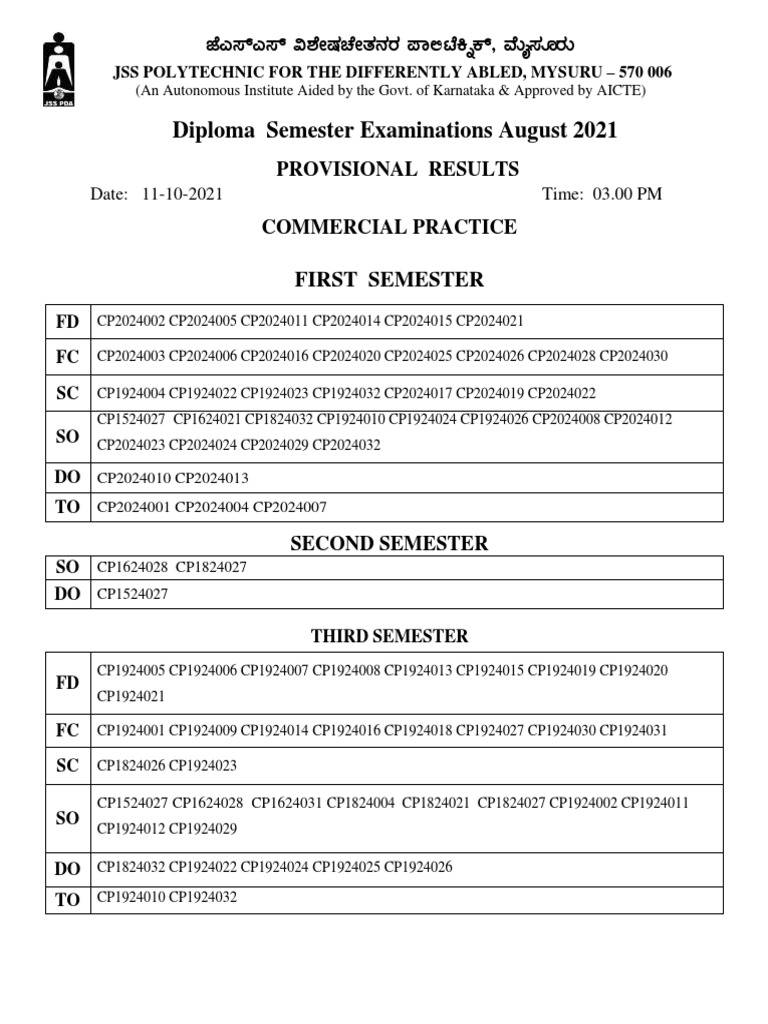 CP Result Sheets | PDF