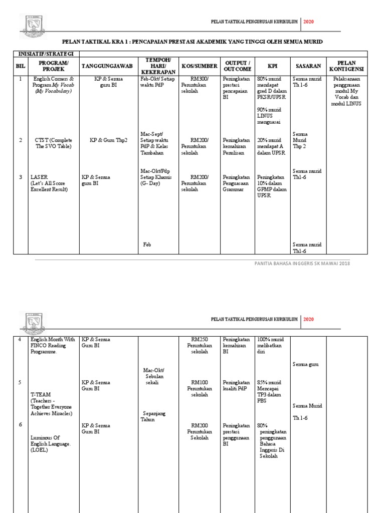 2020pelan Taktikal Kra 1 Pengurusan Kurikulum | PDF