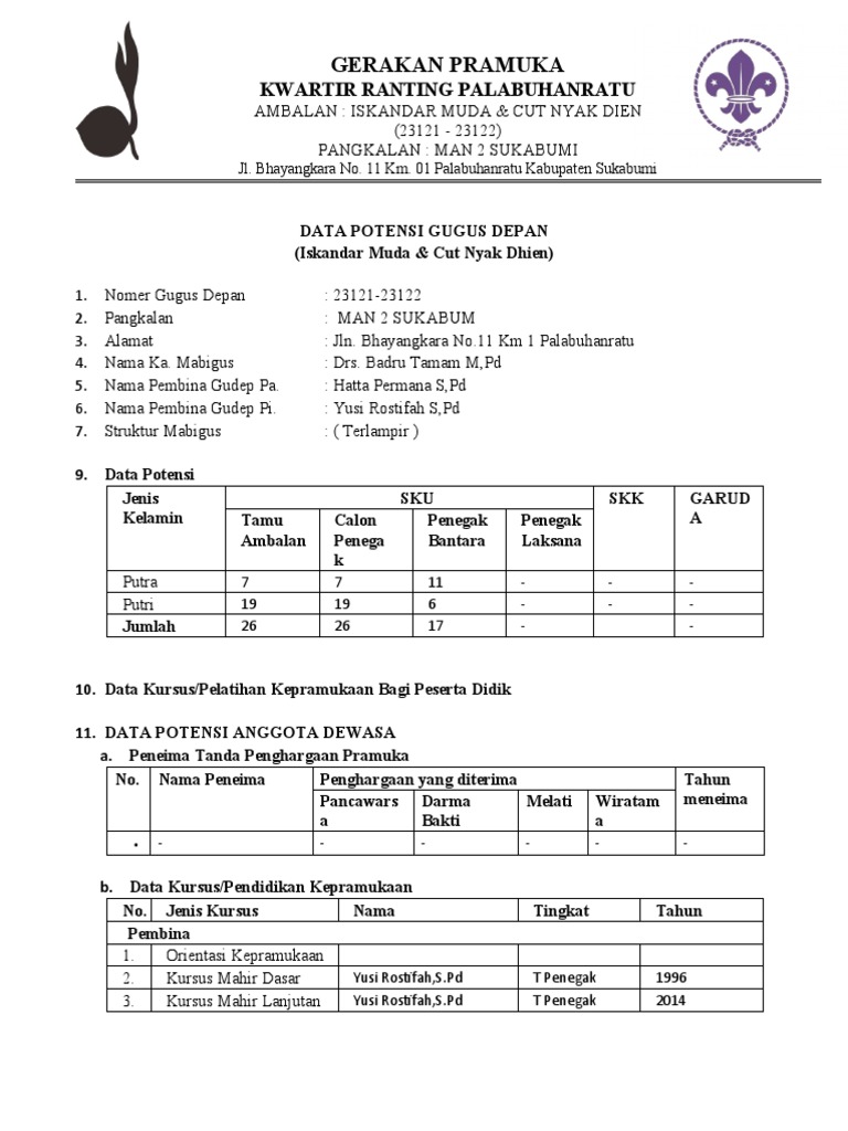 Data Potensi Gugus Depan1 | PDF