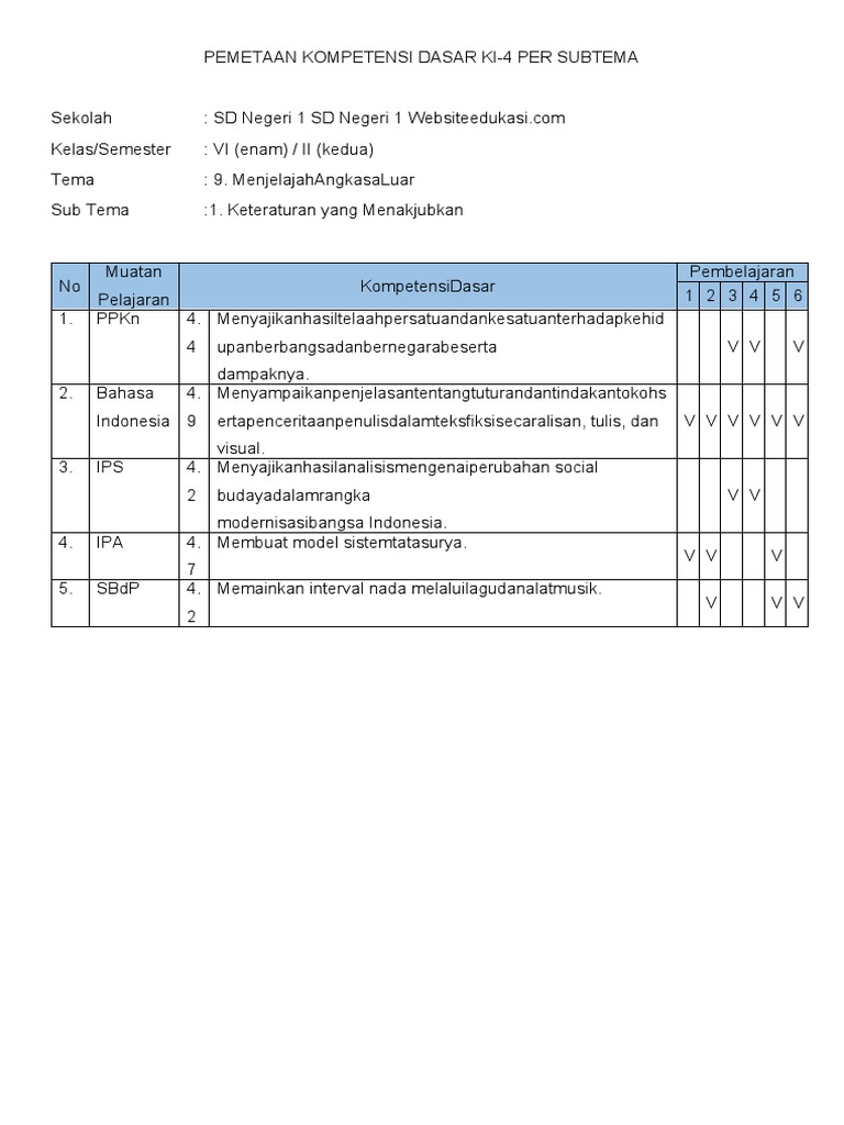 Pemetaan KD 4 Per Subtema Kelas 6 Tema 9 | PDF