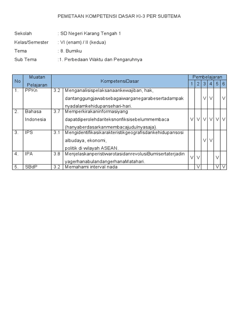 Pemetaan KD 3 Per Subtema Kelas 6 Tema 8 | PDF