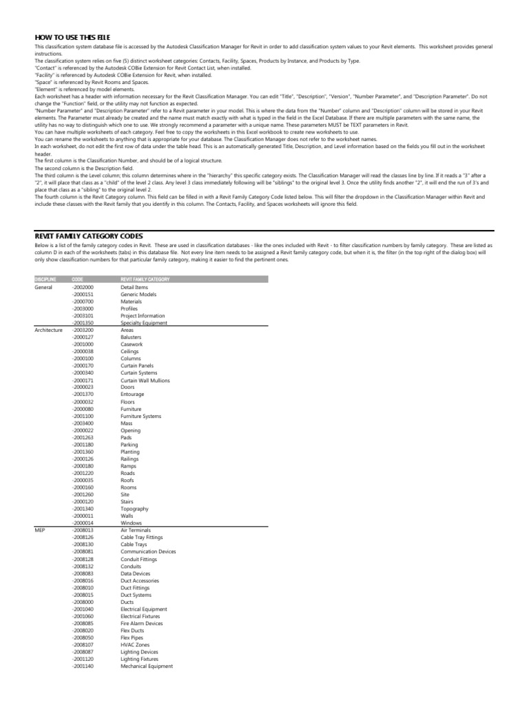 Classification Manager Database-IFC | PDF | Autodesk Revit | Microsoft ...