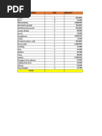 Contoh RAB Konser Musik | PDF