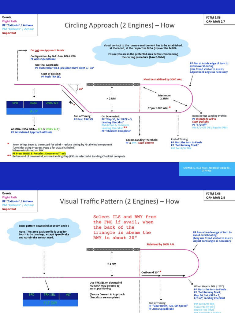 Circling Approach (2 Engines) - How: PF "Callouts" / Acnons | PDF ...