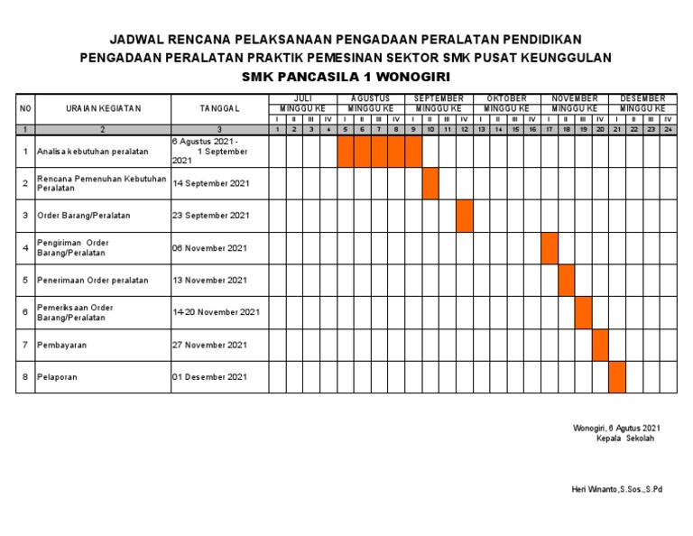 Jadwal Rencana Pelaksanaan Pengadaan Peralatan Pendidikan | PDF