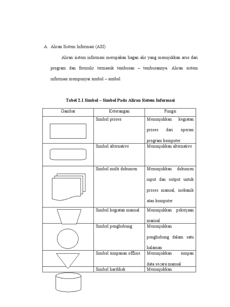 Aliran Sistem Informasi | PDF