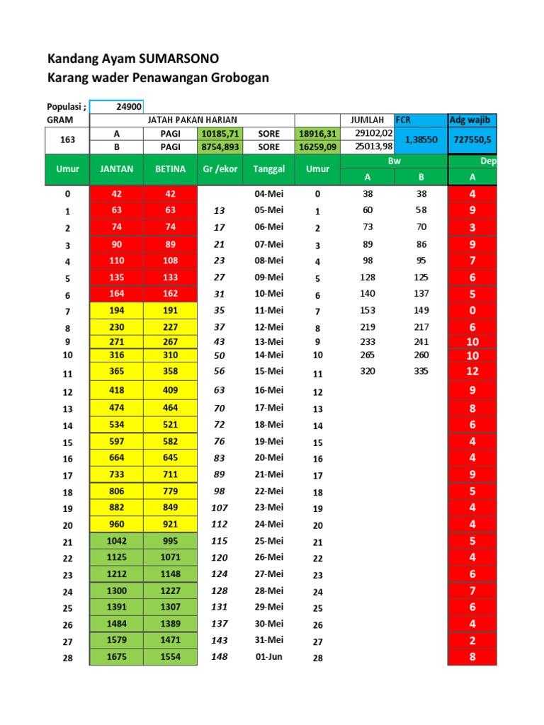 Sumarsono Farm | PDF