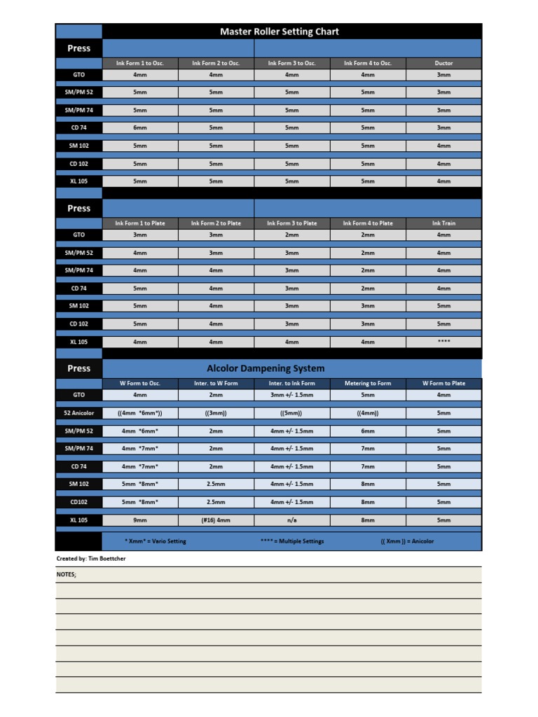Master Roller Setting Chart Press: Alcolor Dampening System | PDF