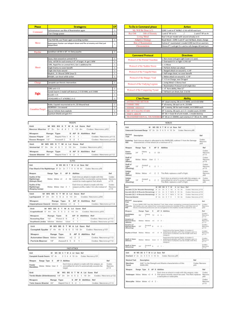 40k Necron Cheat Sheet (1) (3664) | PDF | Military