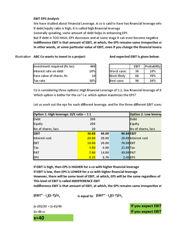 EBIT-EPS, ROI-ROE Analysis | PDF | Capital Structure | Cost Of Capital