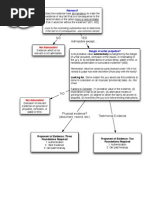 Federal Rules of Evidence Flowchart | PDF | Hearsay | Witness