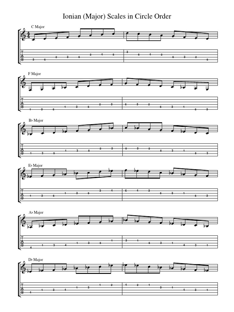 Ionian (Major) Scales in Circle Order | PDF